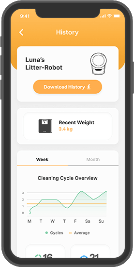 Litter-Robot 4 - UK's Best Self-Cleaning Litter Box