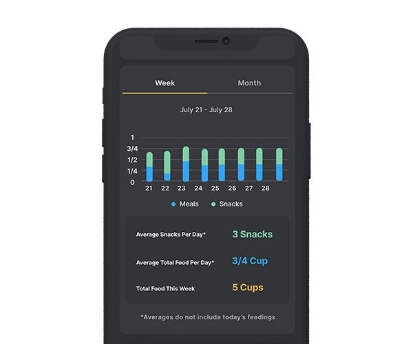 The Whisker App | Litter-Robot & Feeder-Robot